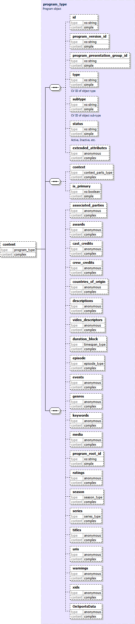 element (in award) | XSDDoc Demo