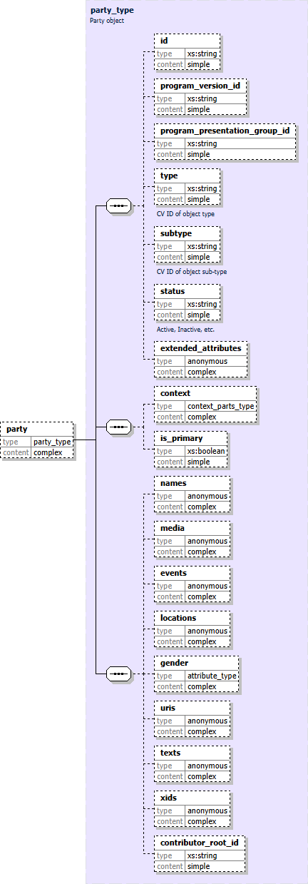 element (in award) | XSDDoc Demo