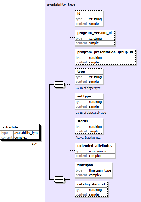 element | XSDDoc Demo