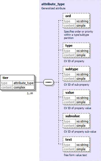 element | XSDDoc Demo