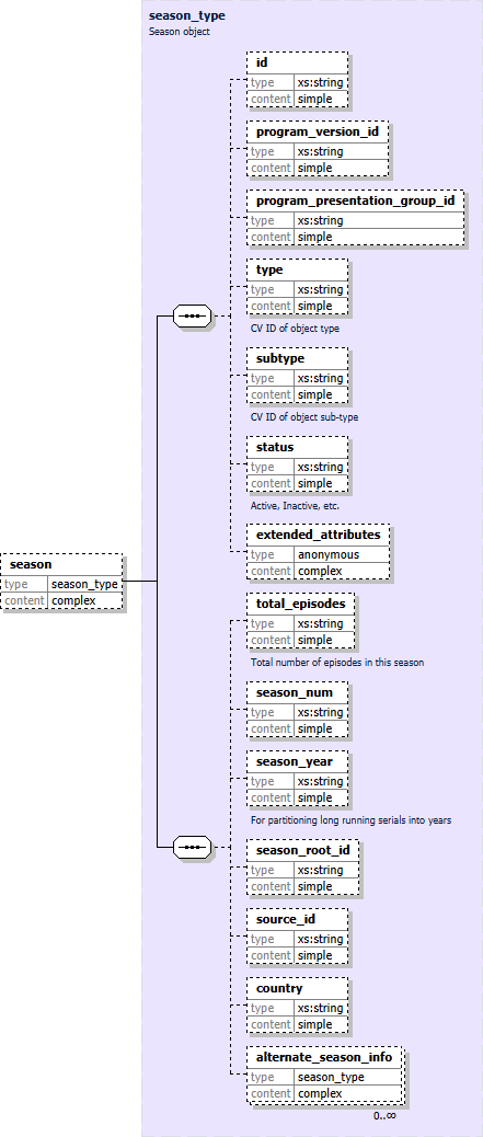 element (local) | XML Schema Documentation element (local) | XML Schema Documentation