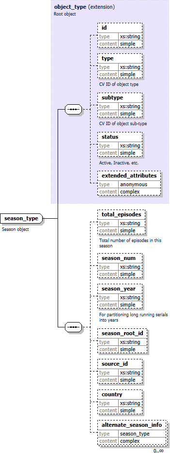 complexType "season_type" | XSDDoc Demo