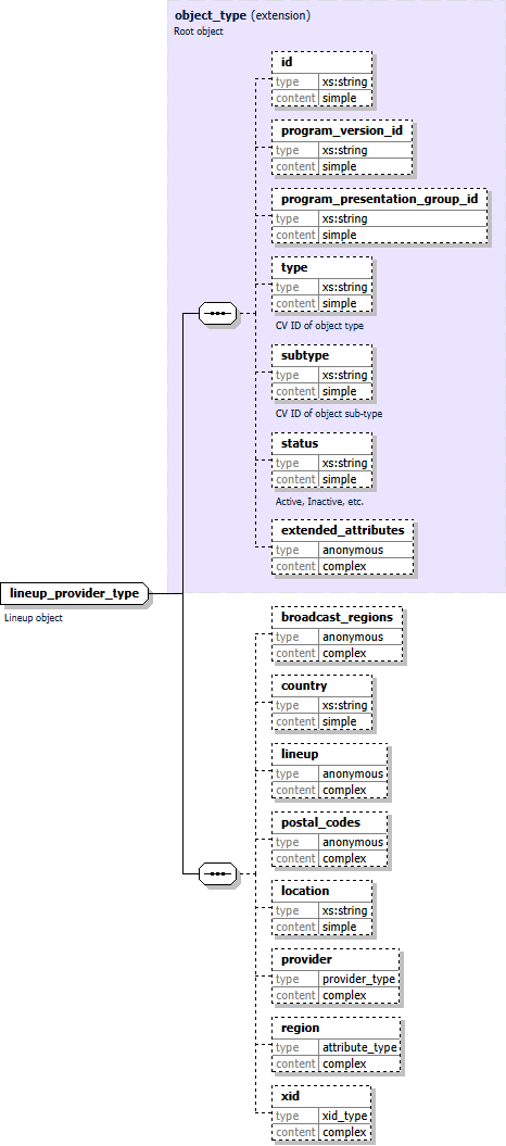 complexType "lineup_provider_type" | Gracenote XSD Schema Documentation