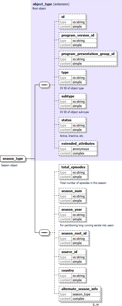 complexType "season_type" | Gracenote XSD Schema Documentation
