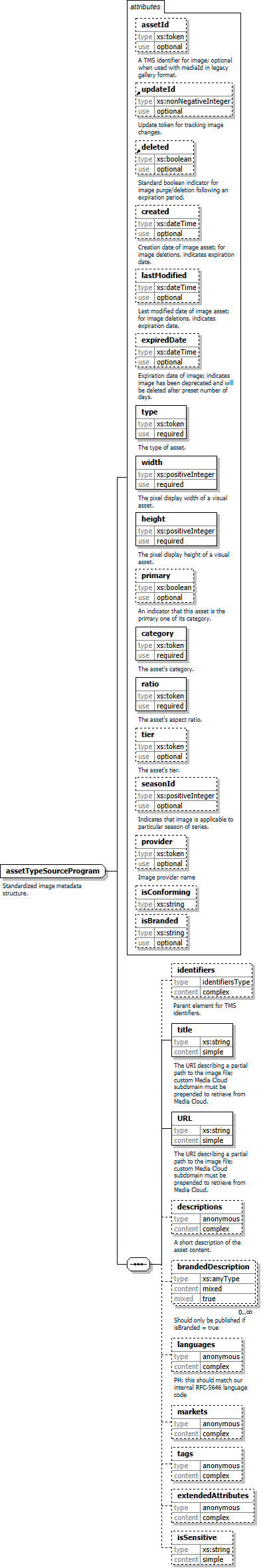 complexType "assetTypeSourceProgram" | Gracenote XSD Schema Documentation