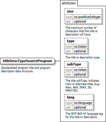 complexType "titleDescTypeSourceProgram" | XSDDoc Demo